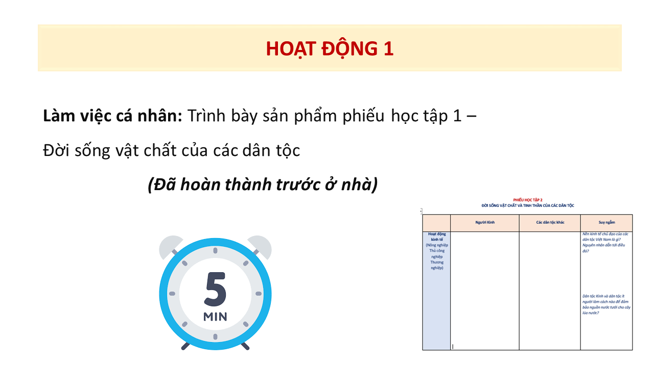 Bài 21_Tiết 2_Đời sống vật chất và tinh thần của các dân tộc (MS_1021B) - Giáo Viên Lịch Sử