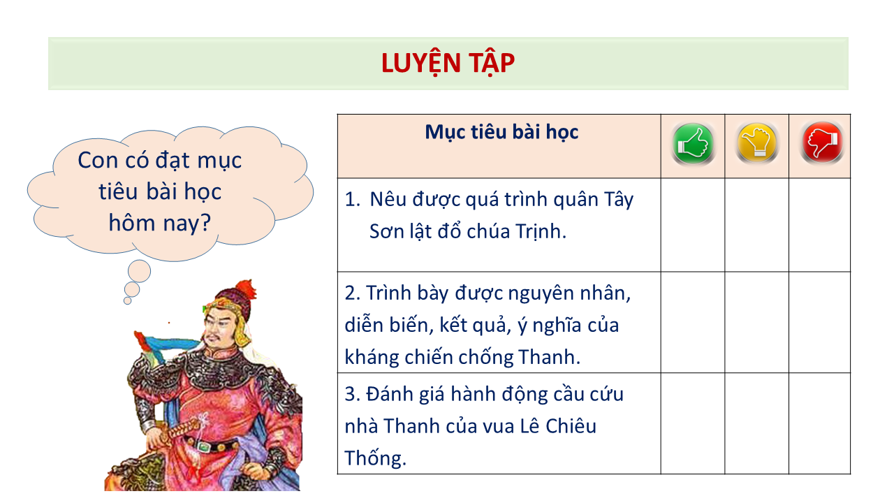 Lịch sử 8_Bài 11_Tiết 2_Khởi nghĩa Tây Sơn_lật đổ chúa Trịnh, chống ...
